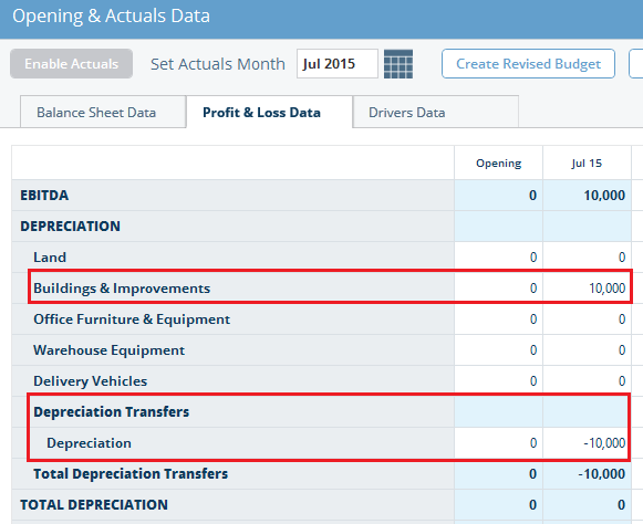 Repositioning Depreciation and Amortisation – Castaway Forecasting
