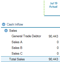 Reporting separate Debtor and Creditor Lines – Castaway Forecasting