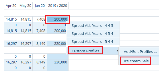 Custom Profiles – Castaway Forecasting