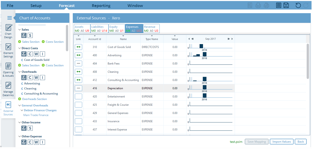 INTEGRATIONS: Importing from Xero – Castaway Forecasting
